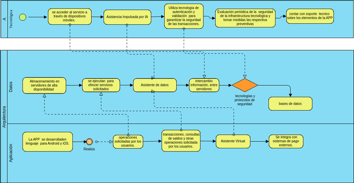 Punto 4 | Visual Paradigm User-Contributed Diagrams / Designs Punto 4 | Visual Paradigm User-Contributed Diagrams / Designs